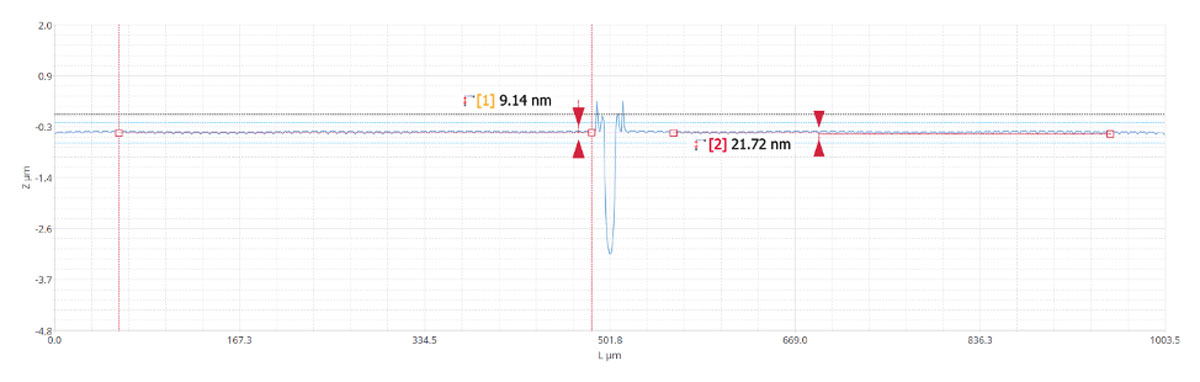 MEMS Device Analysis Application Note | JH Analytical