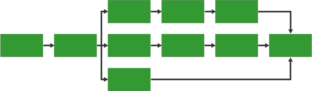 Analytical Lab Services | Sample Prep | Materials Testing